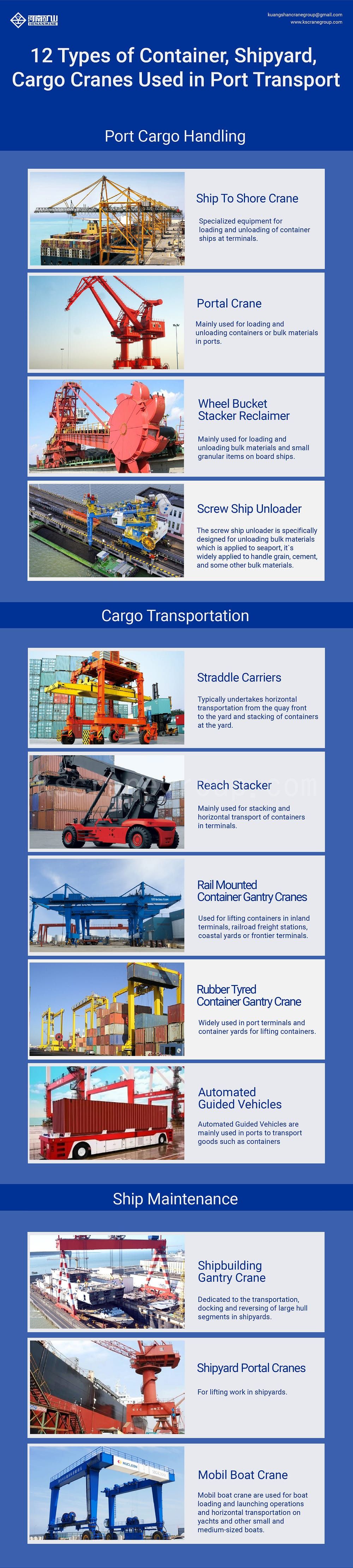 12 Types of Container, Shipyard, Cargo Cranes Used in Port Transport ...