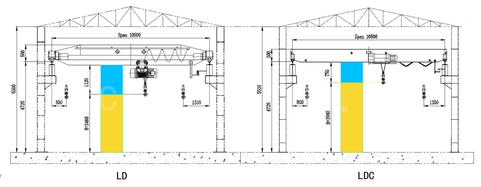 LDC Single Girder Low Headroom Overhead Crane: Efficient Design For ...