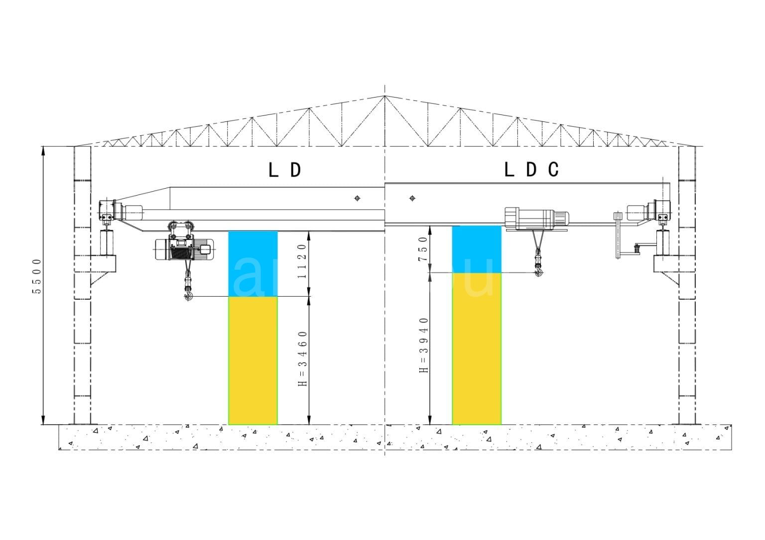 LD Ordinary Vs LDC Low-headroom Single Girder Overhead Cranes: Lessons ...