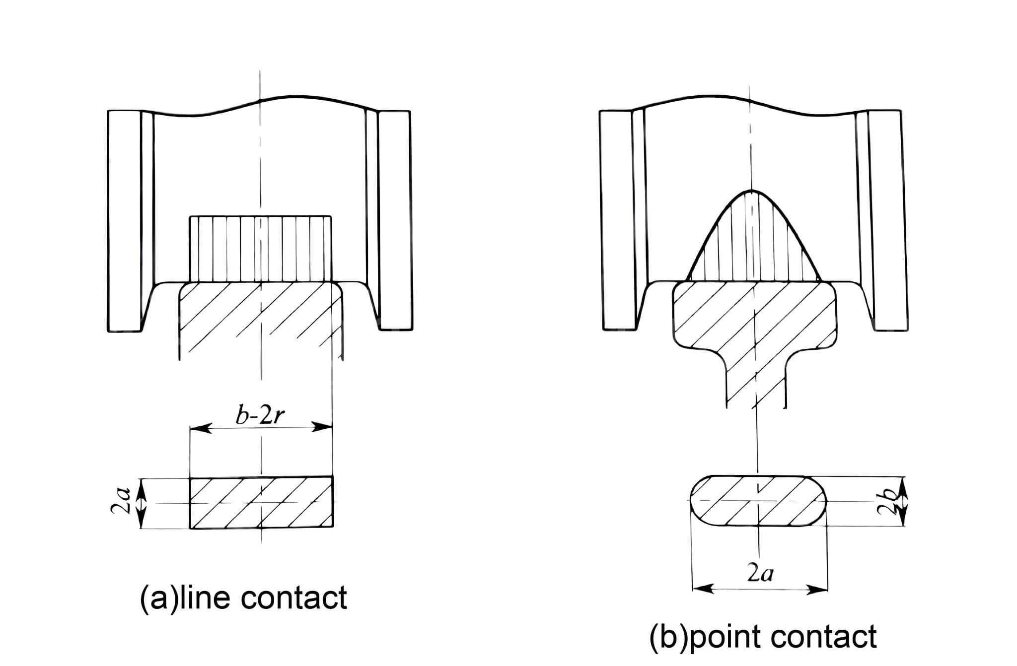 Smart And Reliable Crane Wheel Load Calculation: Build Safety, Boost ...