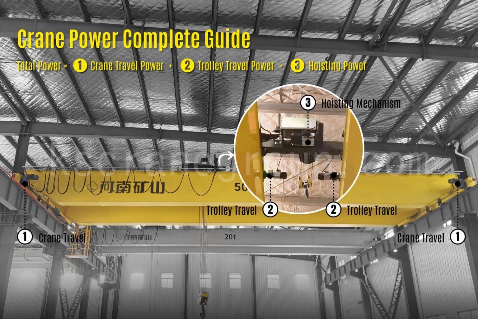Komplett guide till kraftförsörjning för travers- och portalkranar: Optimering av ...