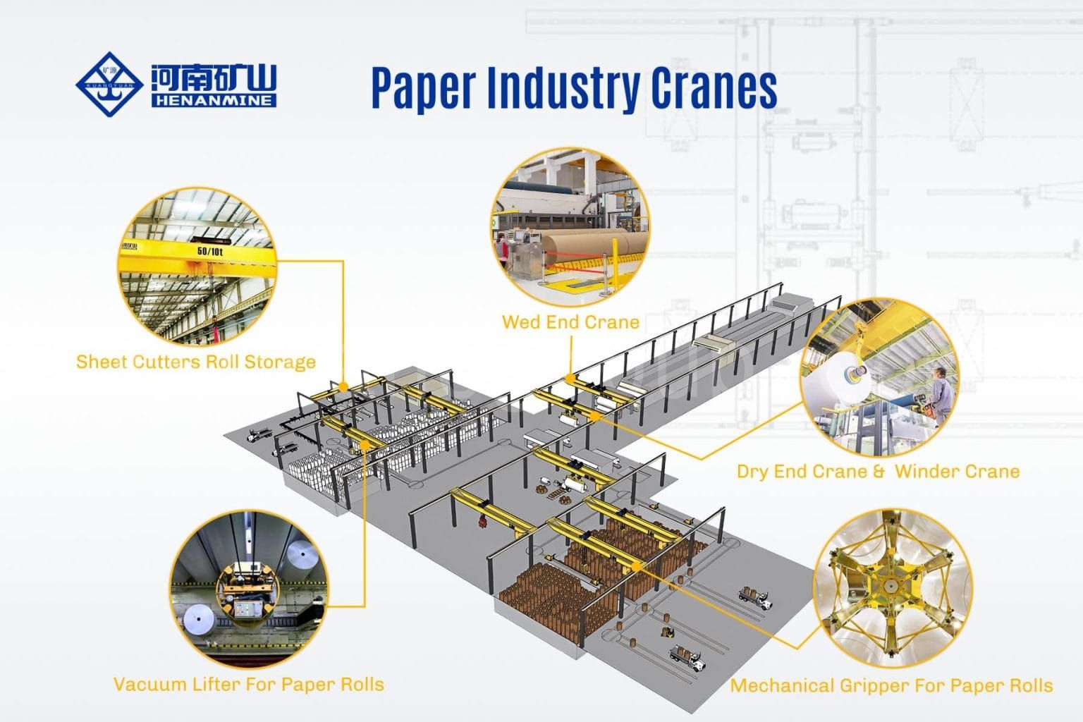 Paper Industry Cranes Manufacturer In China - KSCRANE