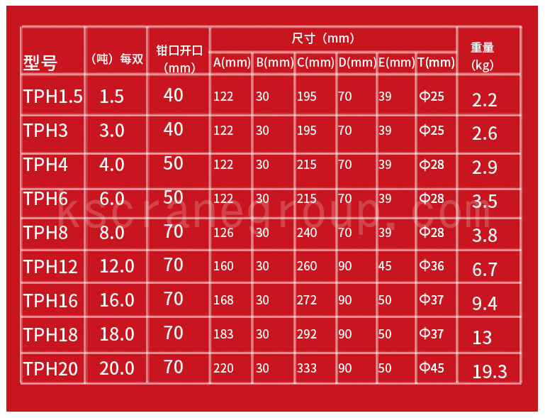 Pipe Lifting Tongs - KSCRANE