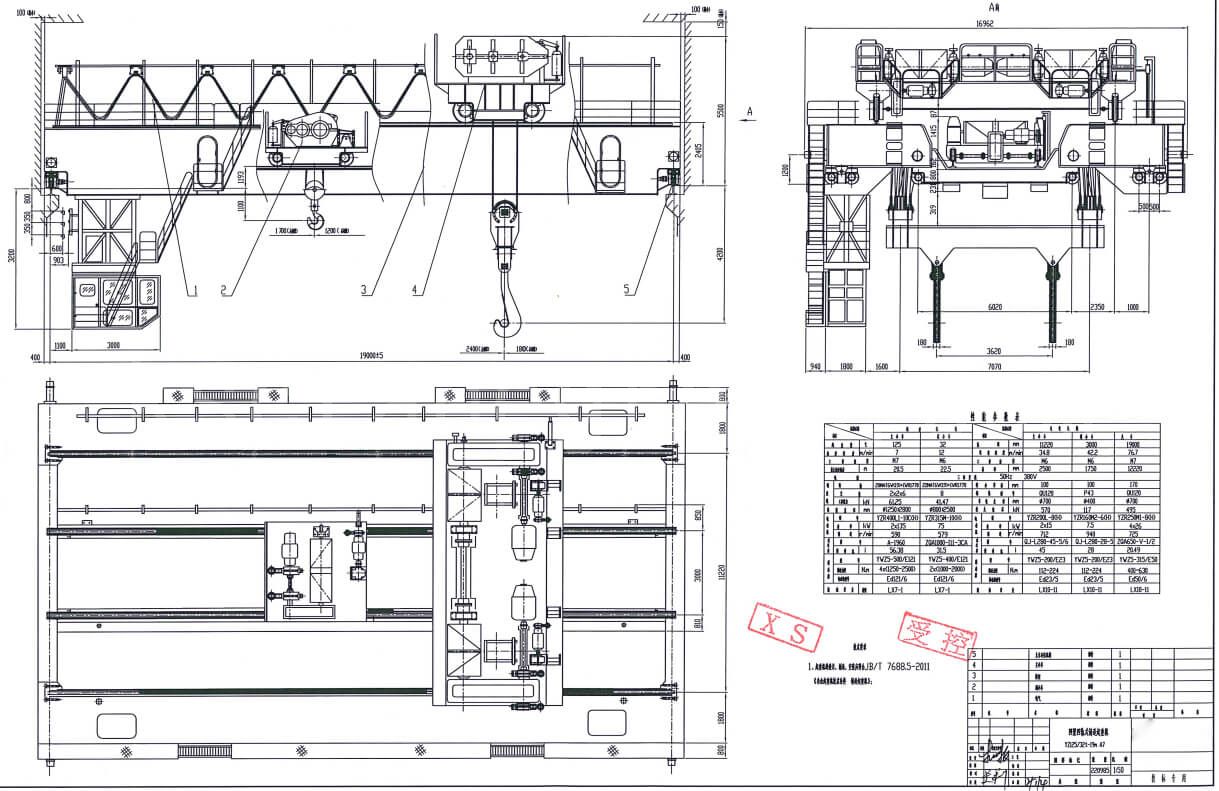 Application For Different Types Of Foundry Cranes In Real Projects ...