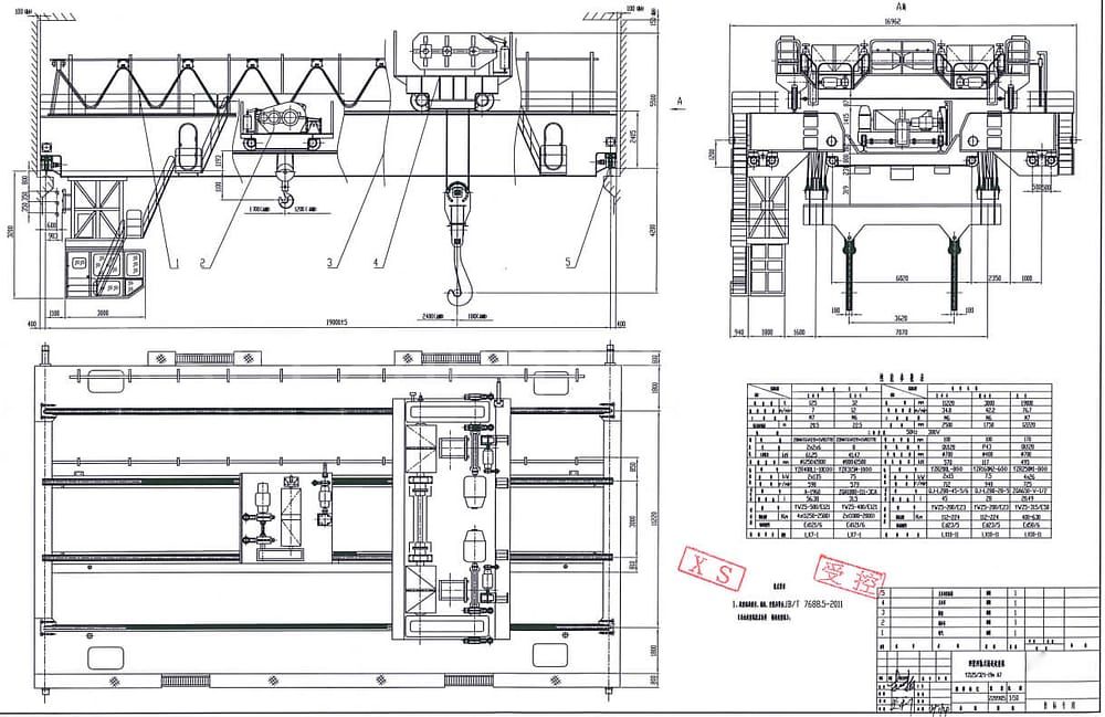 Application For Different Types Of Foundry Cranes In Real Projects ...
